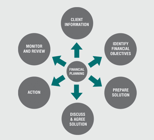 Services | Whyte Sharp: A Wealth of Financial Expertise